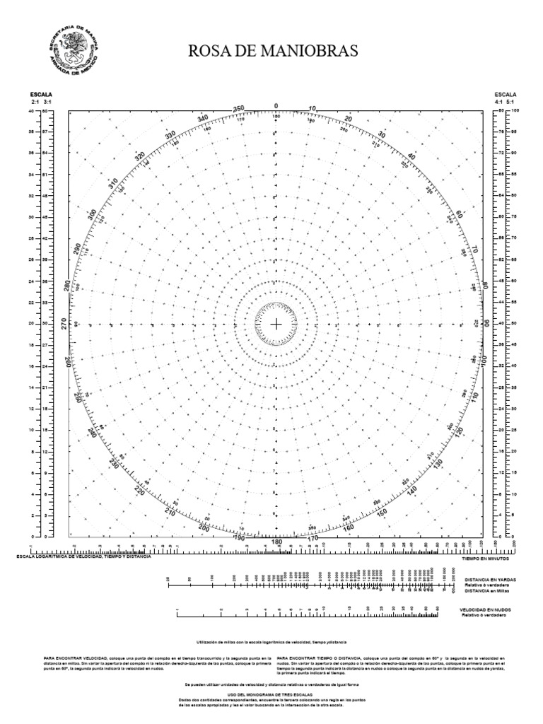 Rosa de Maniobras | PDF