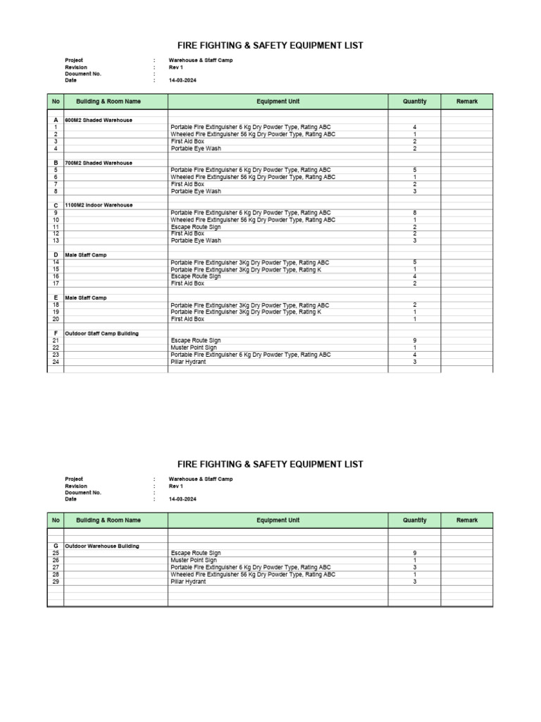 Safety Equipment List 2 | PDF | Heat Transfer | Active Fire Protection