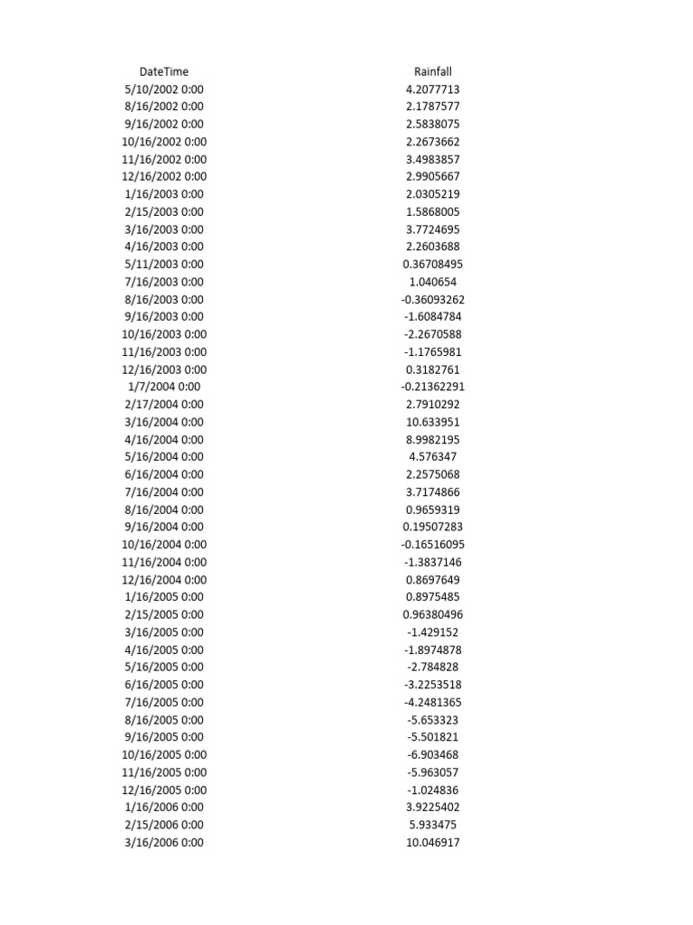 Rainfall - Limpopo (Pale Blue Dot Visualization Challenge) | PDF | Home ...