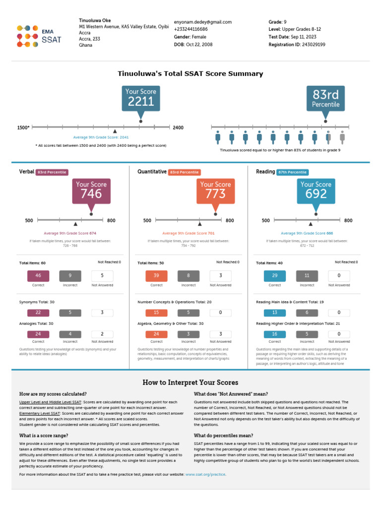SSAT Score Report 243029199 | PDF