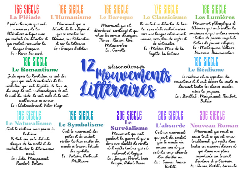 Les 12 Mouvements Littéraires | PDF | Réalisme (littérature) | Romantisme