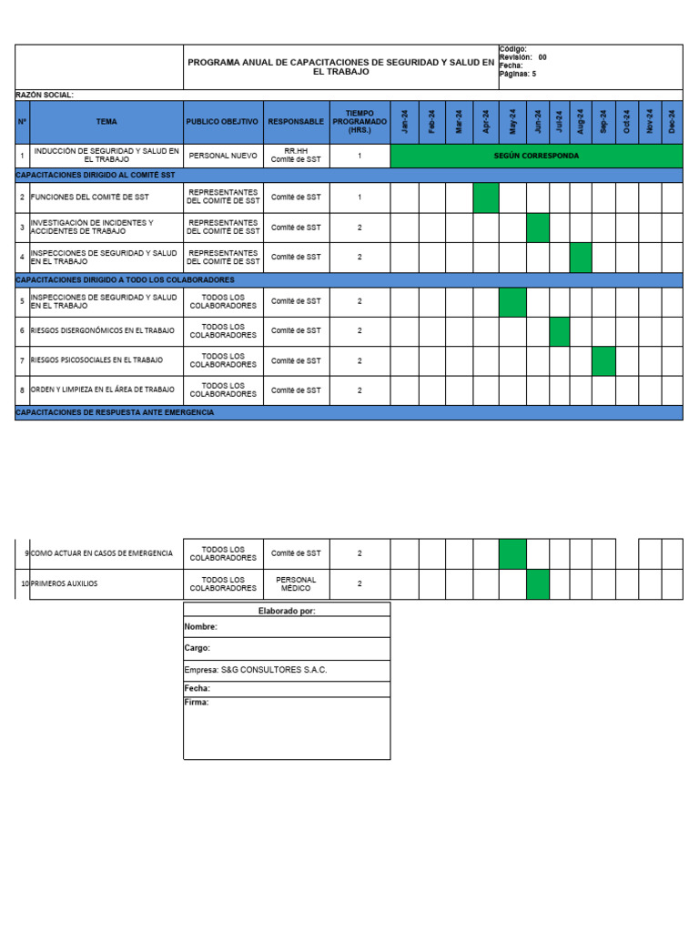 Plan y Programa Anual Capacitaciones SST | PDF