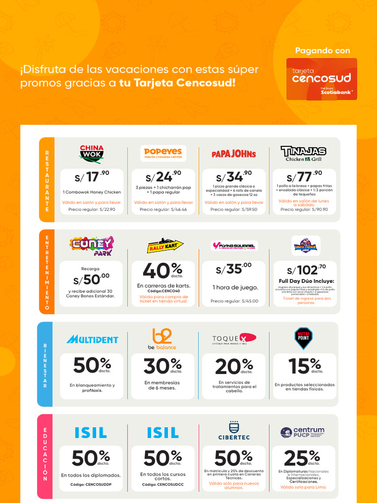 Promociones Tarjeta Cencosud | PDF | Tarjeta de crédito | Dinero