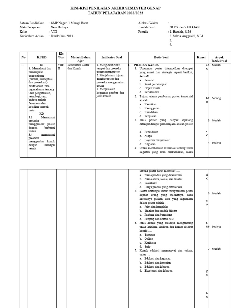 Kisi-Kisi Seni Budaya Kelas 8 Semester 2 | PDF