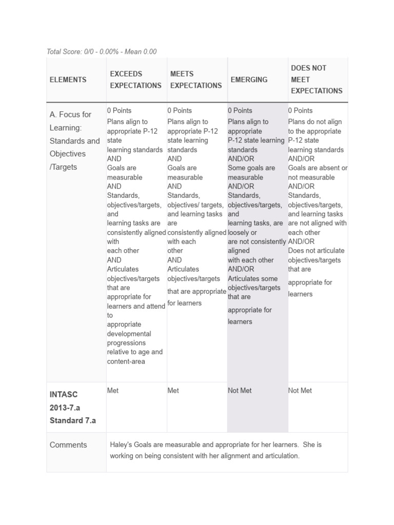 Cpast Midterm Evaluation | PDF | Educational Assessment | Learning Cpast Midterm Evaluation | PDF | Educational Assessment | Learning