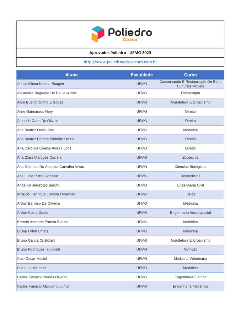 Poliedro Aprovacoes Ufmg 2023 | PDF | Engenharia