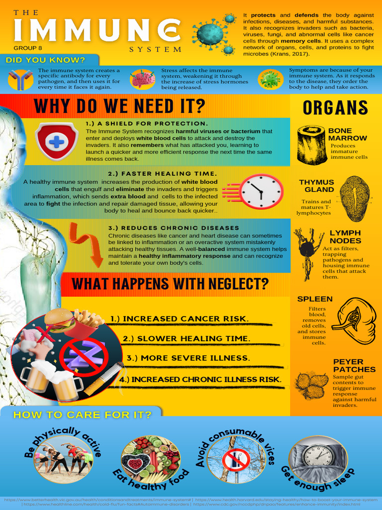 immune system infographic | PDF | Immune System | Inflammation