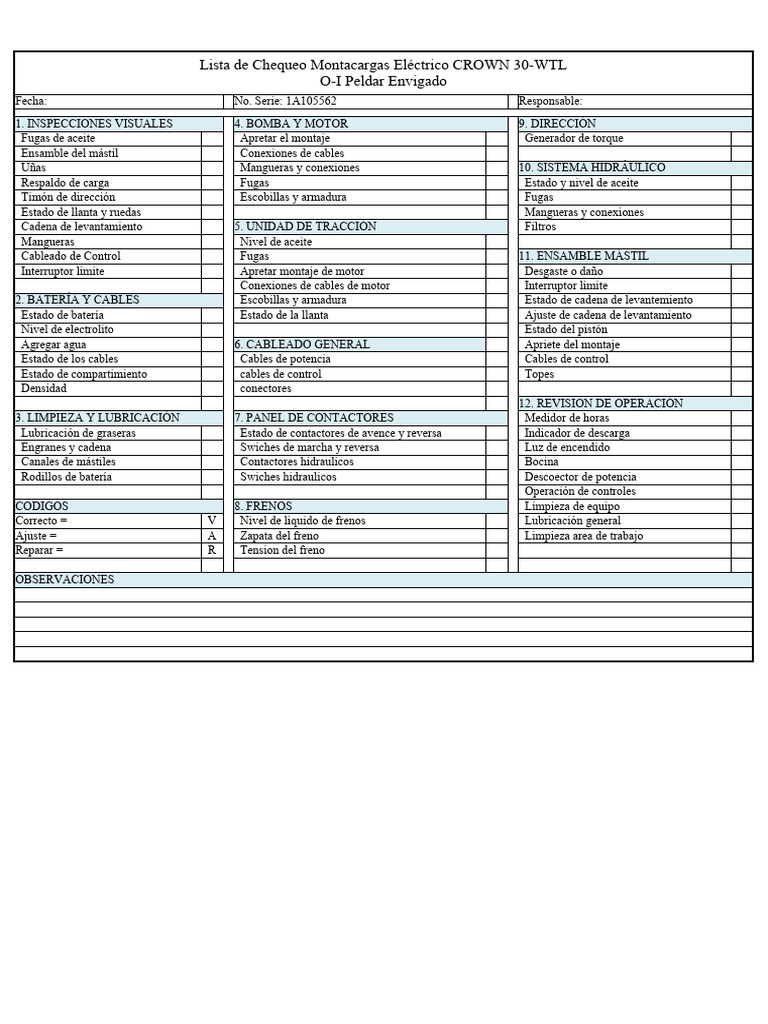 Formato CheckList New | PDF | Bienes manufacturados