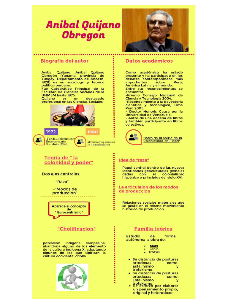 Anibal Quijano O. Jhon Torres | PDF