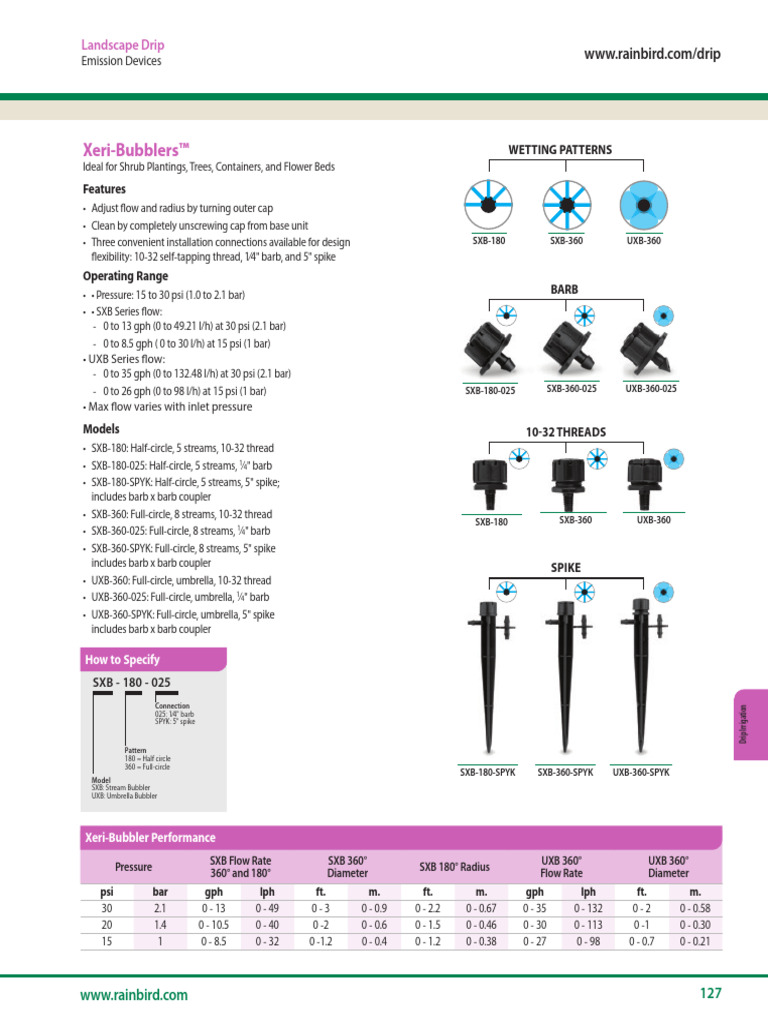 Xeri Bubblers Xeri Sprays and Misters Performance Charts | PDF