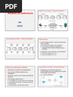 Aula 3 - Modelos e Camadas OSI TCP IP | PDF | Modelo OSI | Suíte de ...