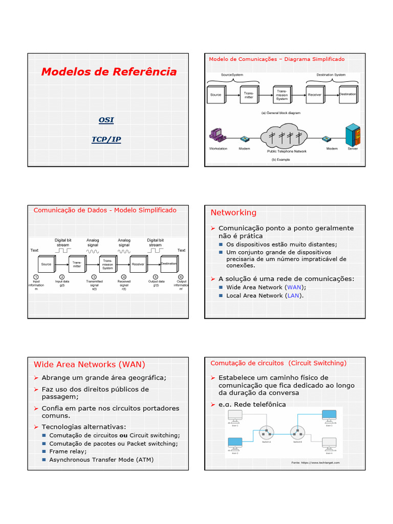 ARC01 - Modelo - OSI - TCP - IP v3 | PDF | Modelo OSI | Rede de computadores