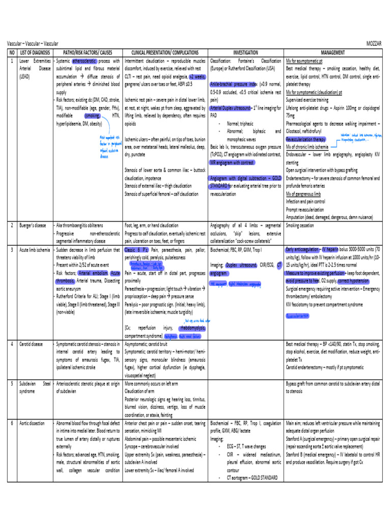 E Vascular (Blue Keyword Pyq) | PDF | Vein | Medical Specialties