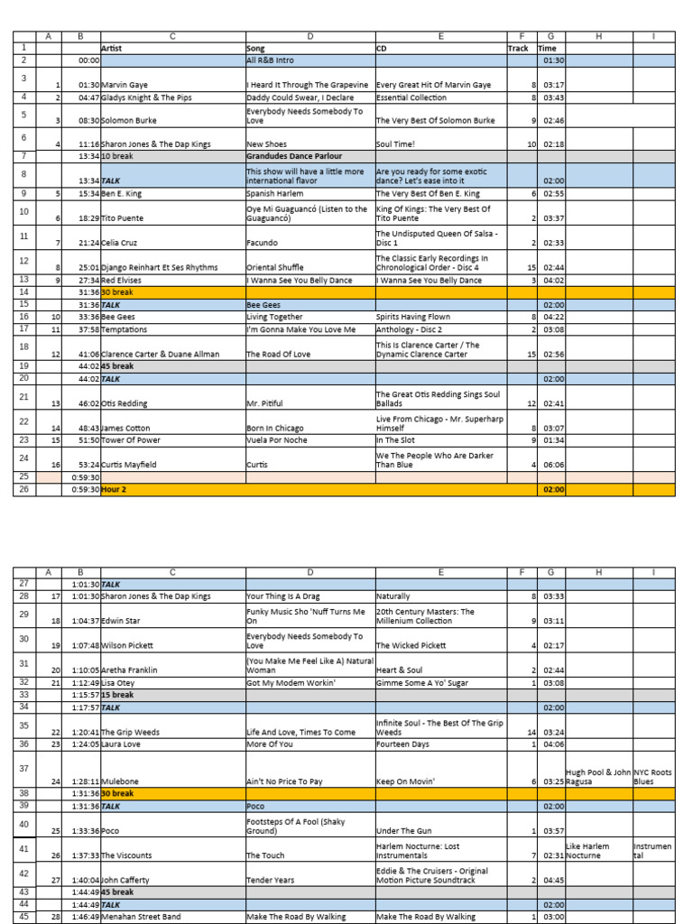 #5 SetList | PDF | Soul Music | African American Music