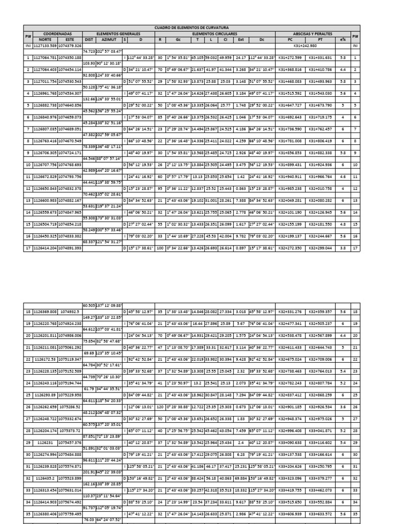 Alineamiento Horizontal | PDF