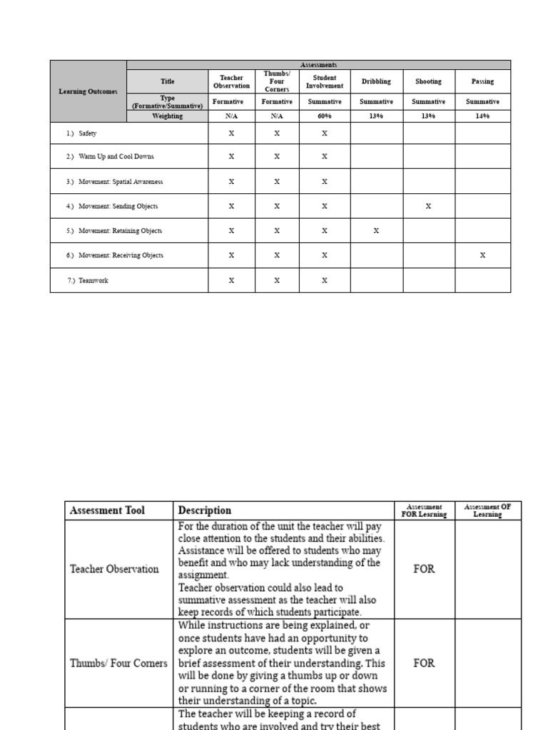 Soccer Unit Plan Assessment Plan | PDF | Teaching | Cognitive Psychology