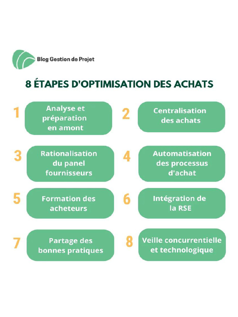 Comment Optimiser Les Achats - PNG | PDF