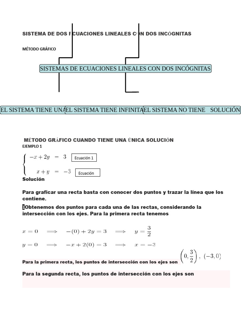 Sistema de Dos Ecuaciones Lineales Con Dos Incógnitas Semana Del 10 Al 12 | PDF | Línea ...