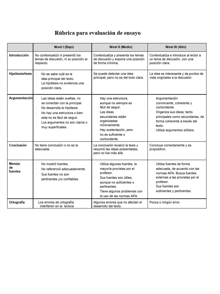 Rúbrica de Evaluación de Ensayos | PDF | Ensayos | Puntuación