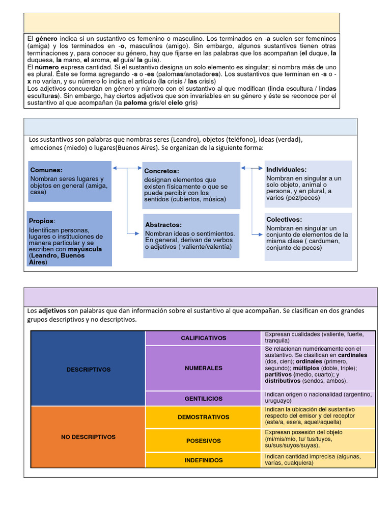 Guía de Adjetivos y Sustantivos | PDF | Sustantivo | Numero Gramatical