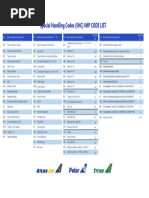 IATASpecialHandlingCodes (SHC) | PDF | Physical Chemistry | Materials