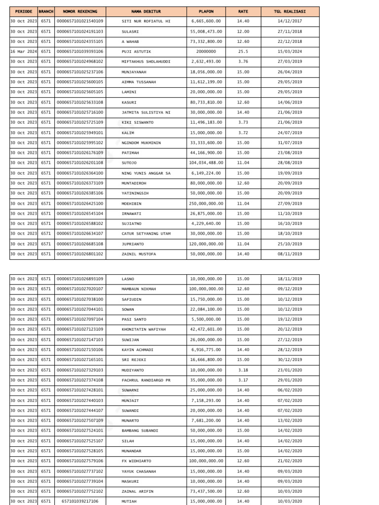 File Antara Unit Senori (New) - 3 | PDF