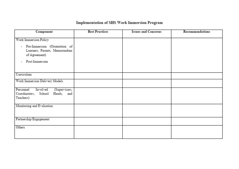 Workshop Template For Work Immersion | PDF