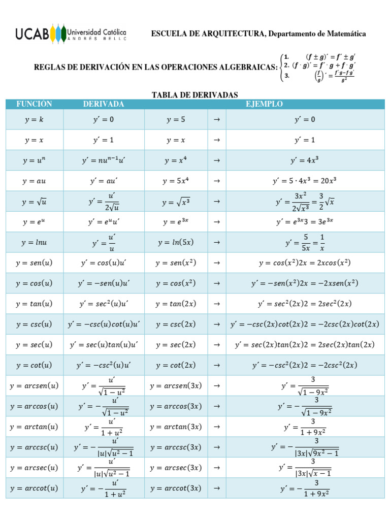 Cálculo Diferencial e Integral - Tabla de Derivadas | PDF