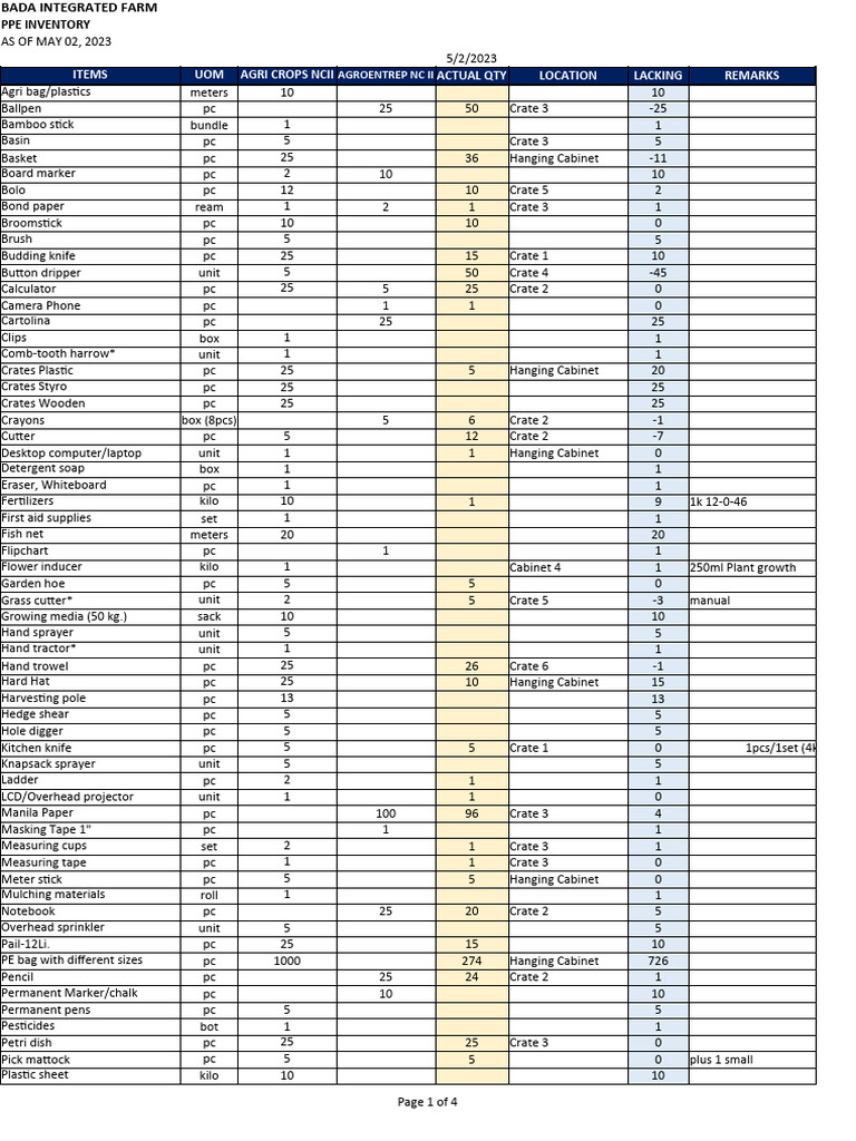 Bada Integrated Farm PPE Inventory | PDF