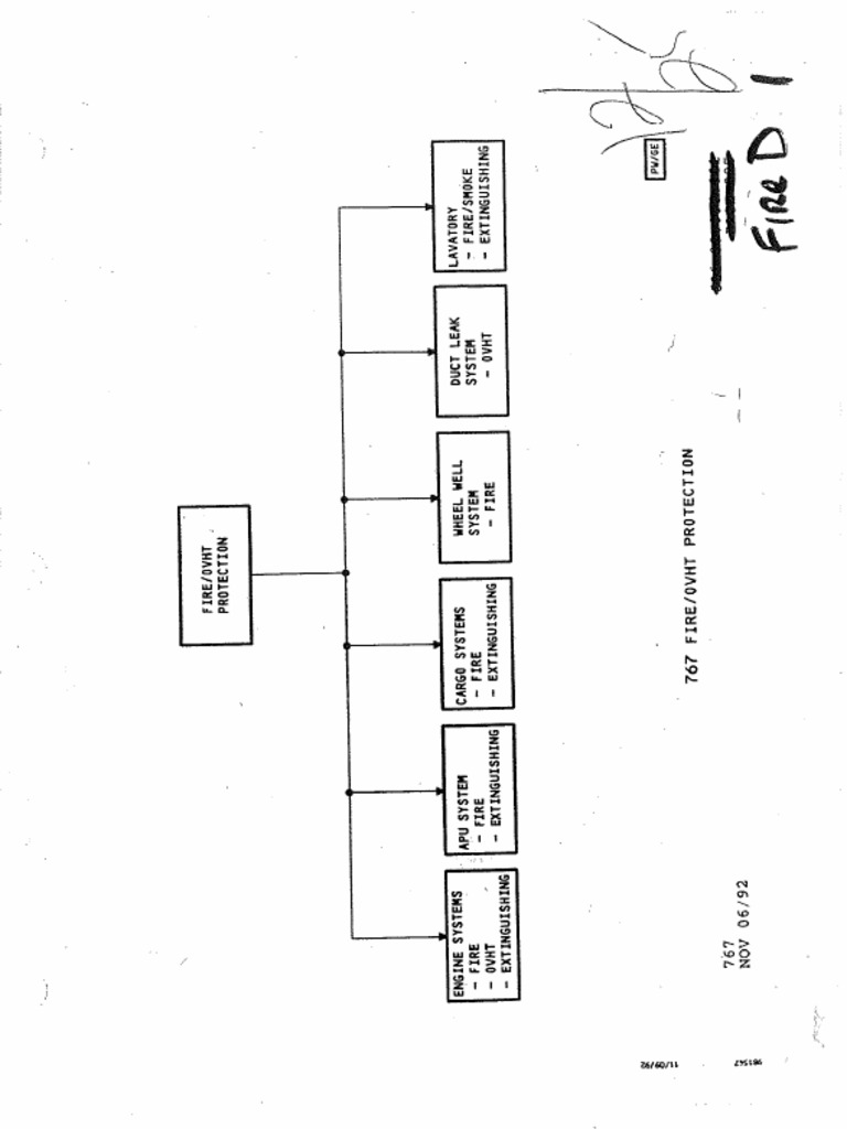 767 Fire Detection | PDF