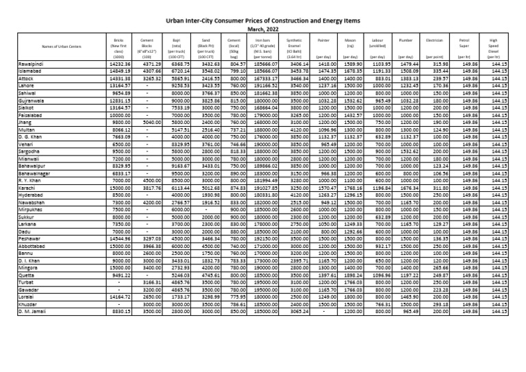 3 U CMR March, 2022 | PDF