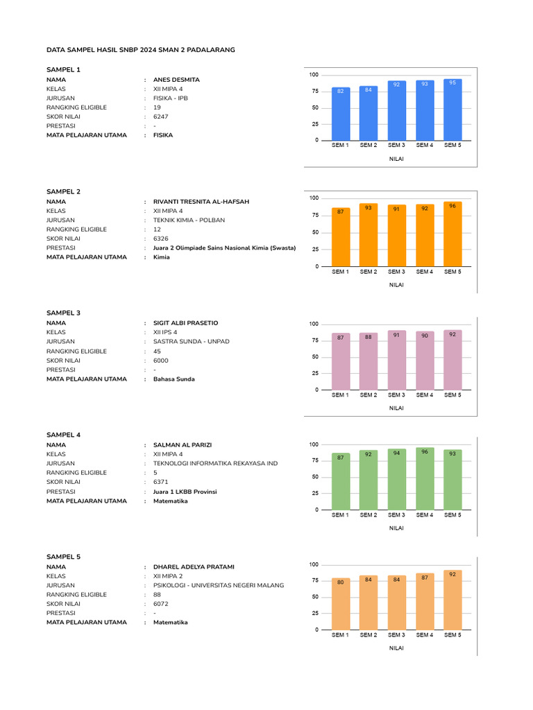 Analisis Hasil SNBP 2024 - Sman 2 Padalarang | PDF