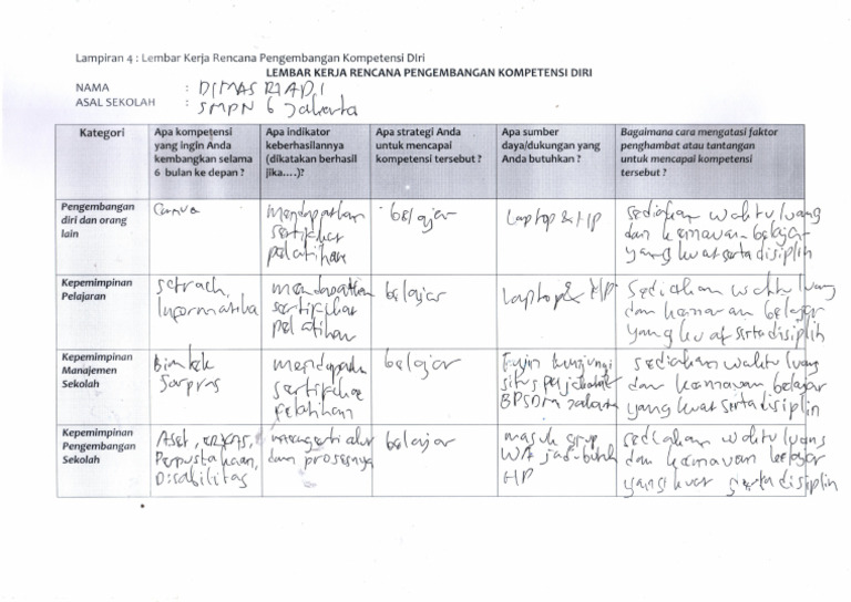 LK 4 - Rencana Pengembangan Kompetensi Diri Dimas Riadi | PDF