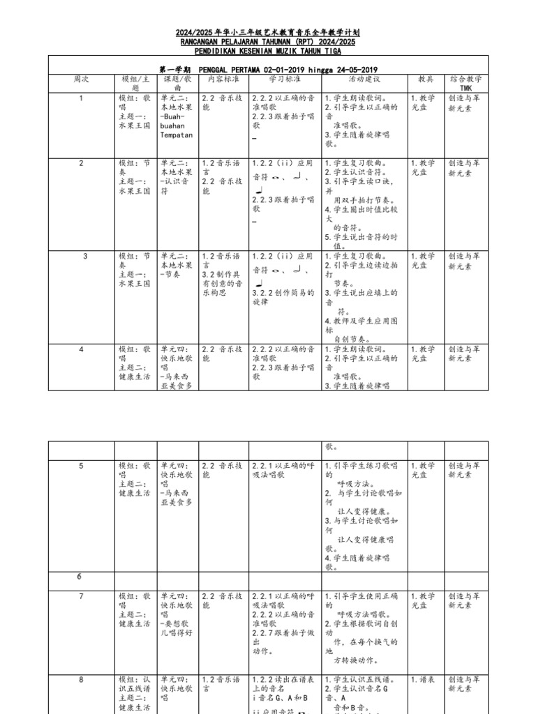 RPT MZ Tahun 3 | PDF