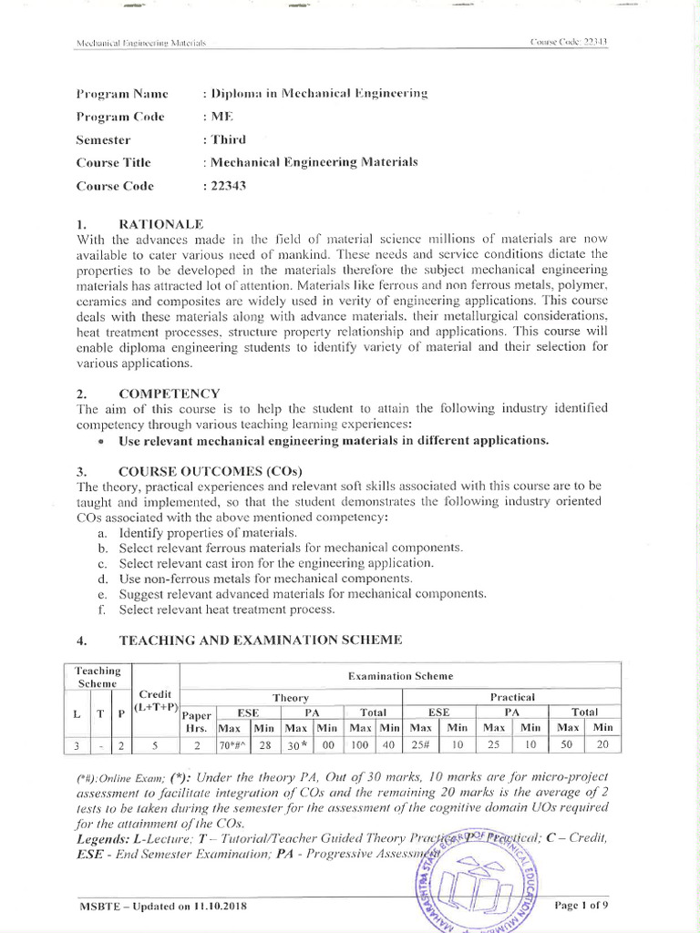 Mechanical Engineering Materials - Syllabus | PDF