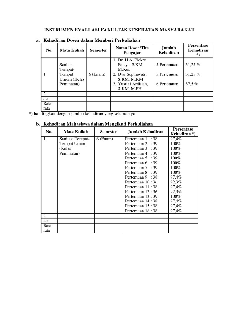Instrumen Evaluasi Fakultas Kesehatan Masyarakat (MK Sttu Kelas Peminatan) | PDF