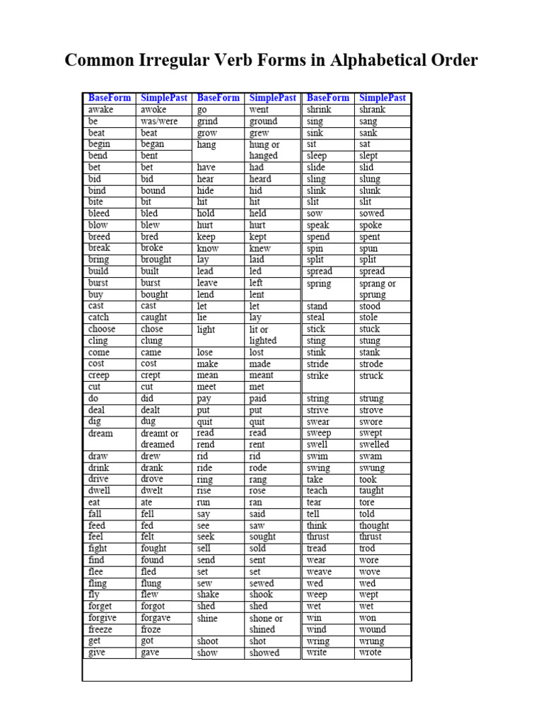 6.irregular Verbs Chart | PDF | Weekly Torah Readings | Torah Books
