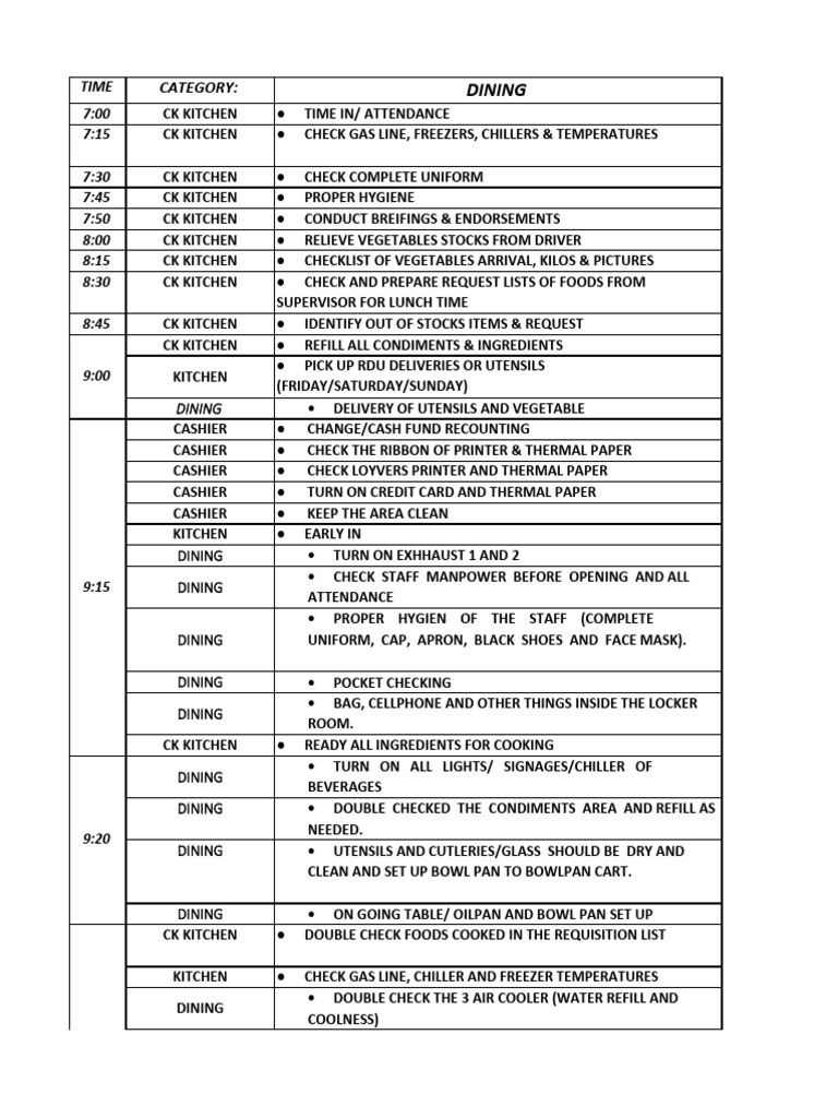Time Checklist Final - Merged | Download Free PDF | Restaurants | Kitchen