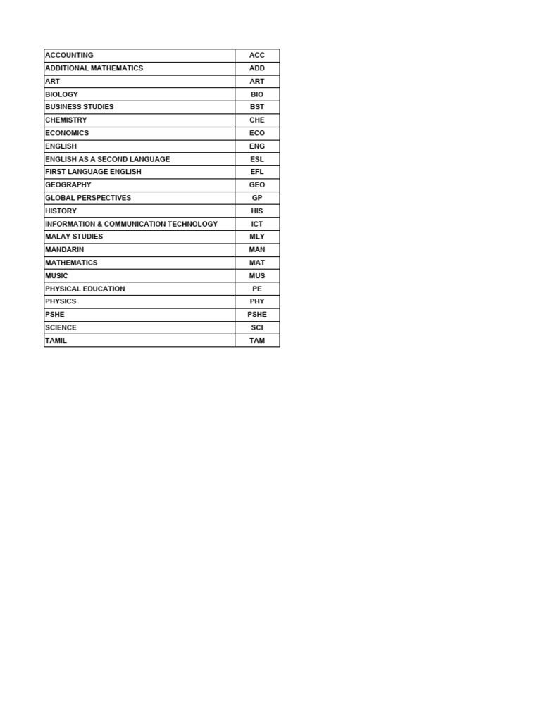 Pos Y3 Cps 23.24 Ms Samantha | PDF | Communication | Nonverbal ...