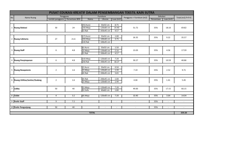 Program Ruang Pusat Edukasi | PDF