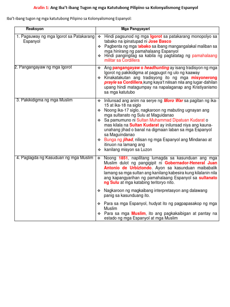 Ap5 K3 Aralin 1 | PDF