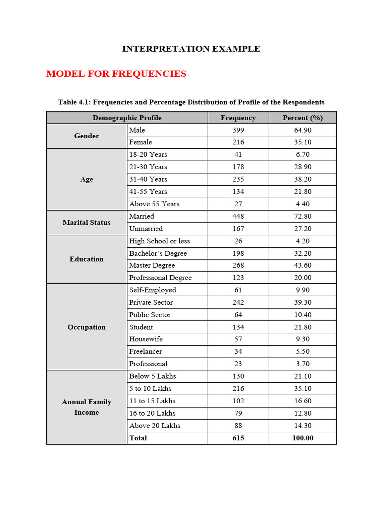 INTERPRETATION EXAMPLE | PDF | Regression Analysis | Dependent And Independent Variables
