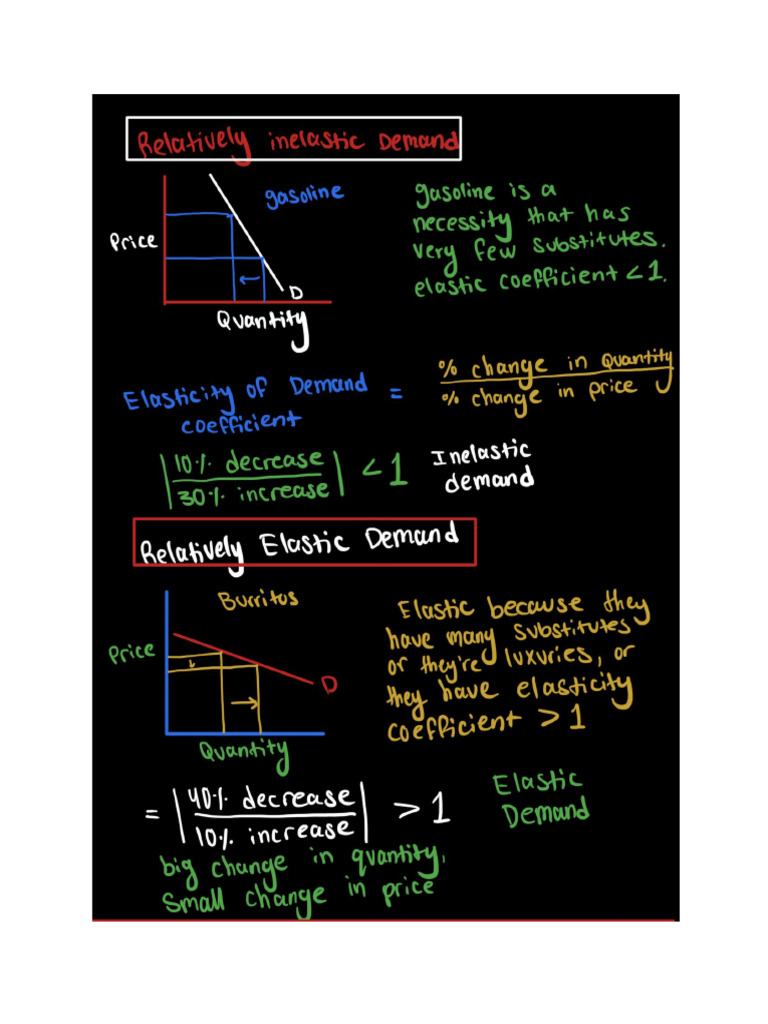 Elastic Review Sheet | PDF | Demand | Elasticity (Economics)