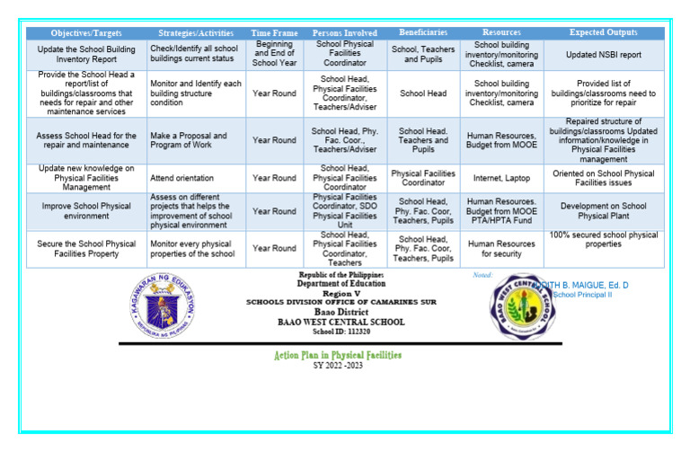 Action Plan in Physical Facilities | PDF | Teachers