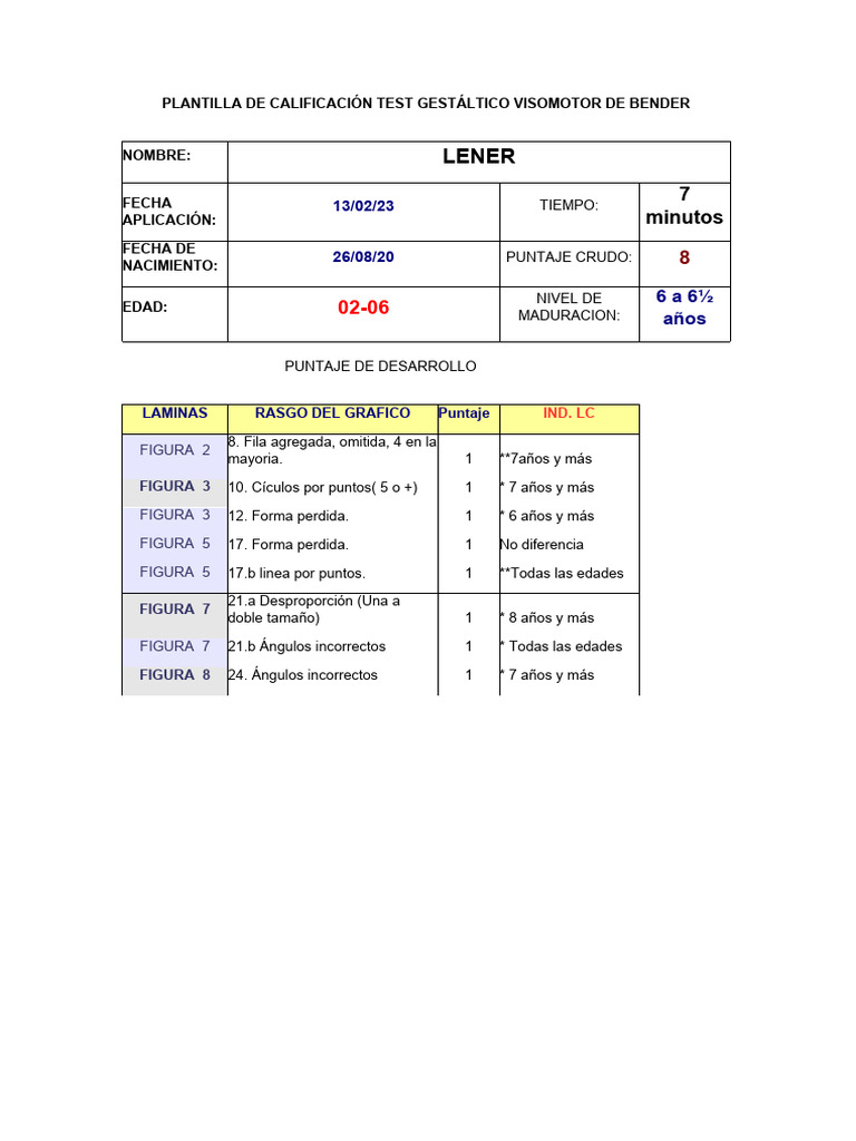 Calificación Test Bender Visomotor | PDF