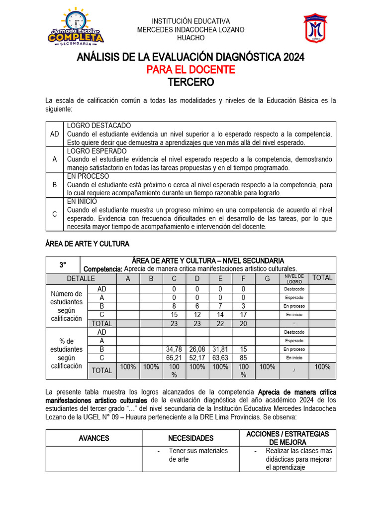 Informe Evaluacion Diagnostica Arte 2024 | PDF | Evaluación | Maestros
