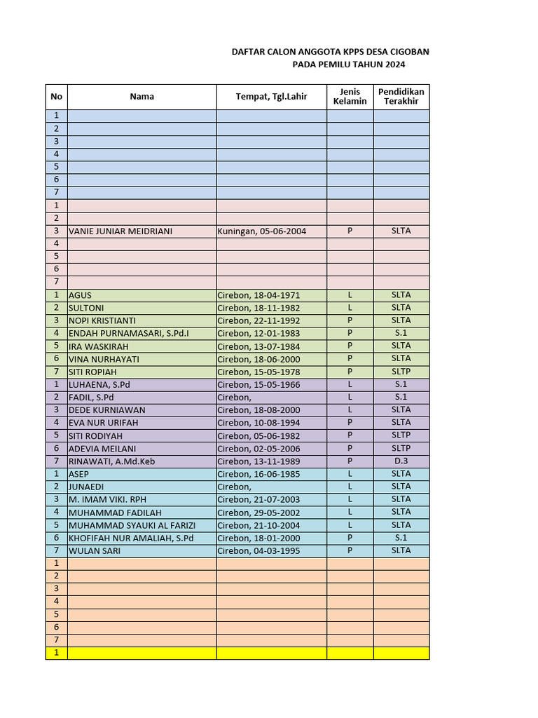 Data Calon Anggota Kpps-Cigobangwangi | PDF