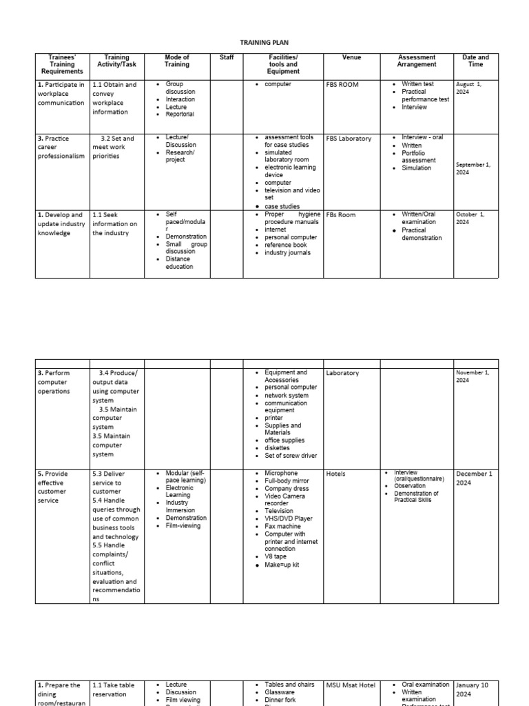 Training Plan - Docx 2 | PDF | Laboratories | Simulation