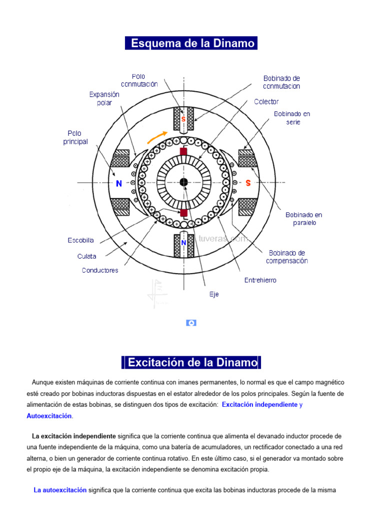 Esquema de la Dinamo | PDF | Inductor | Generador eléctrico