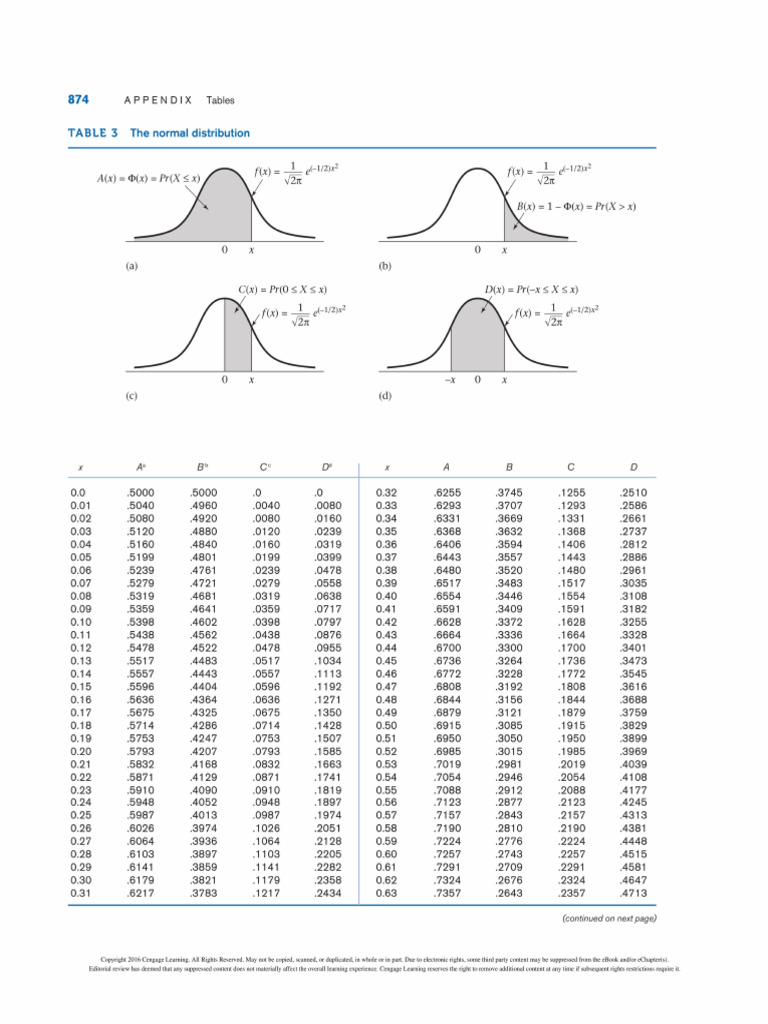 Normal Distribution | PDF